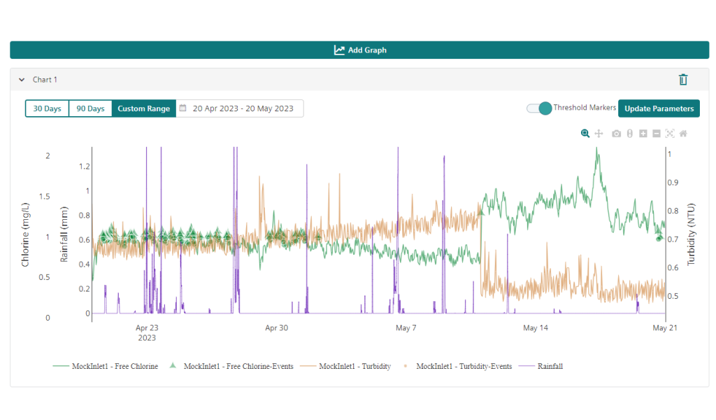 SIWA Quality Inspector 200 Node Extension