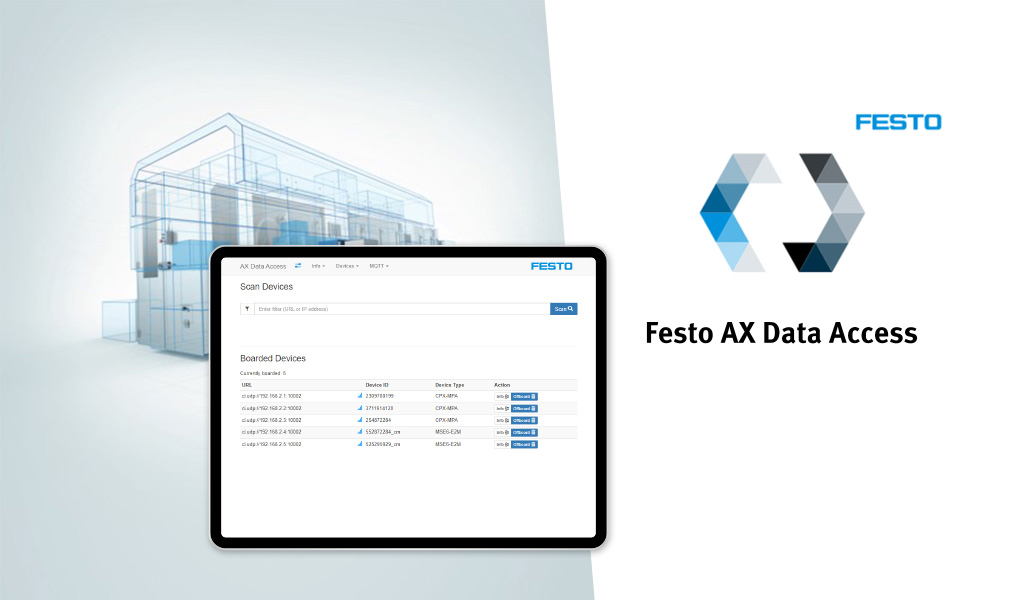 Festo AX Data Access
