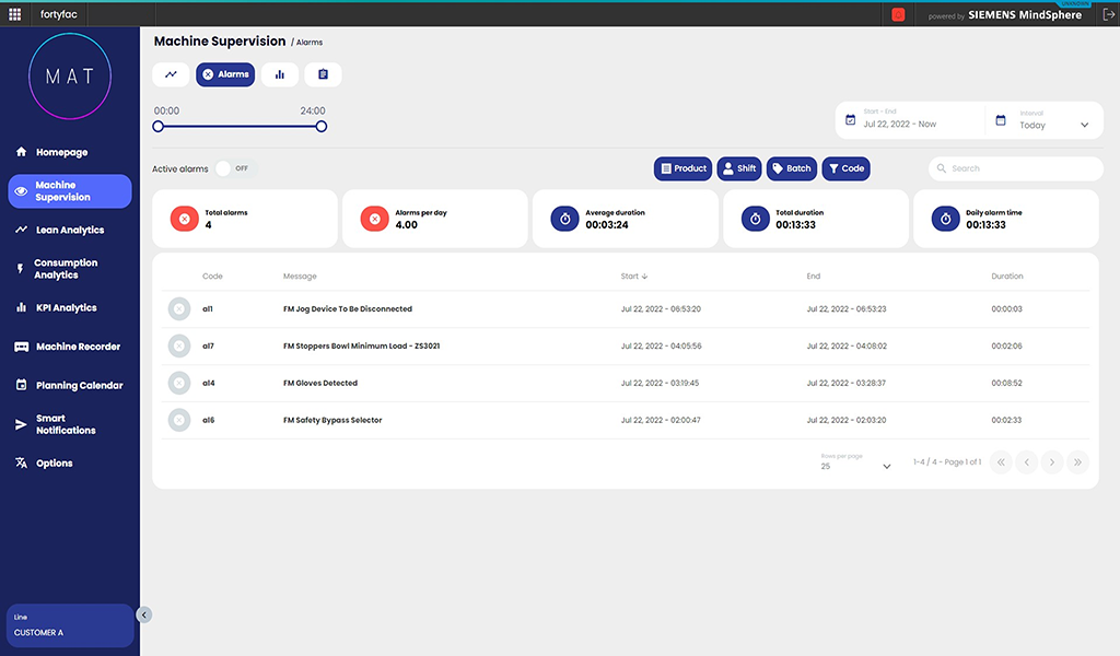 MAT - Machine Analytics Tool