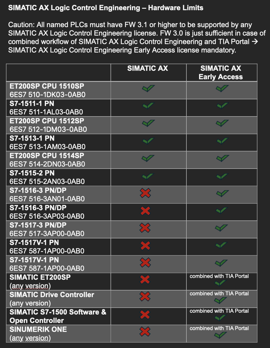 SIMATIC AX Logic Control Engineering