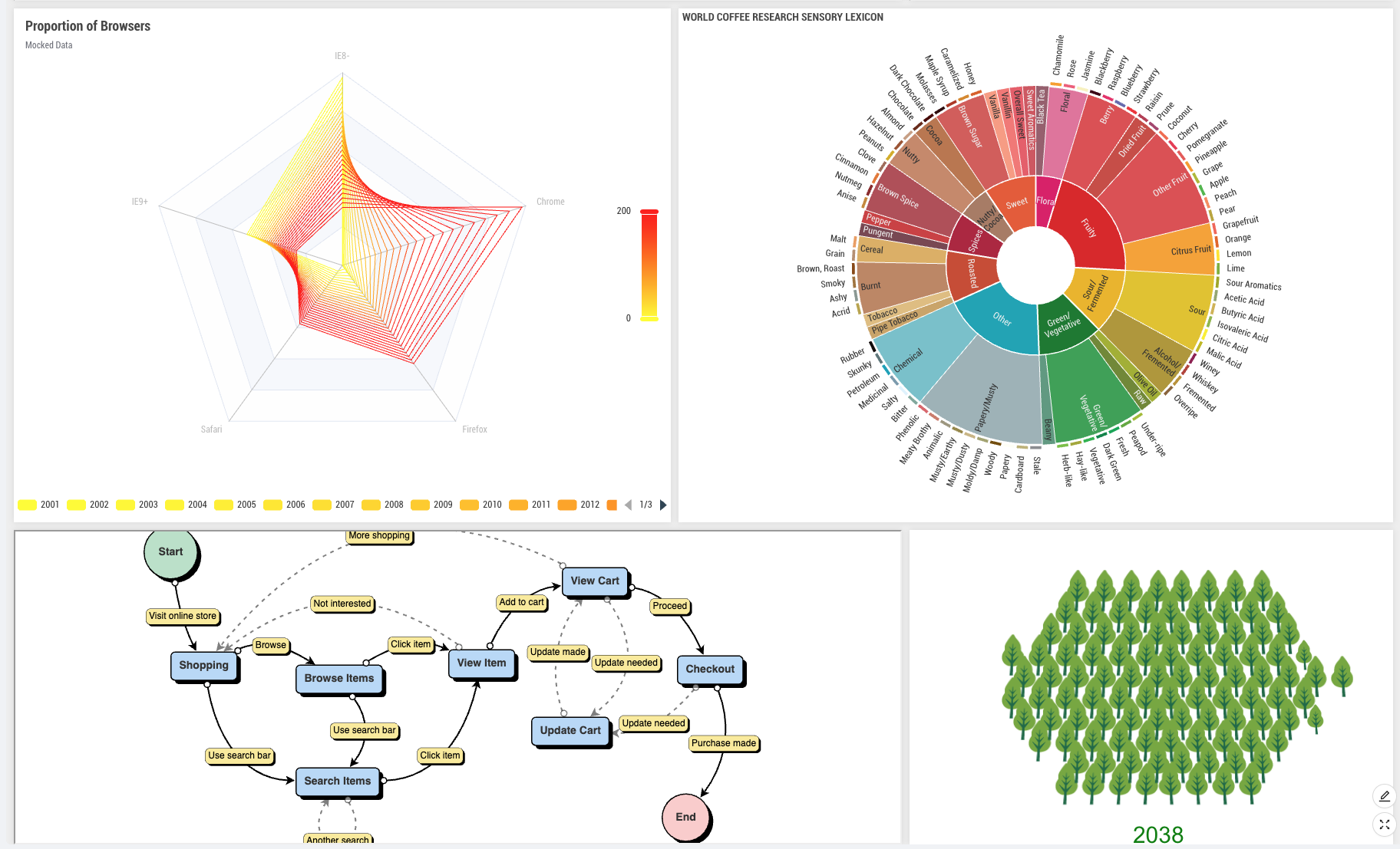 Workflow Canvas Engineering