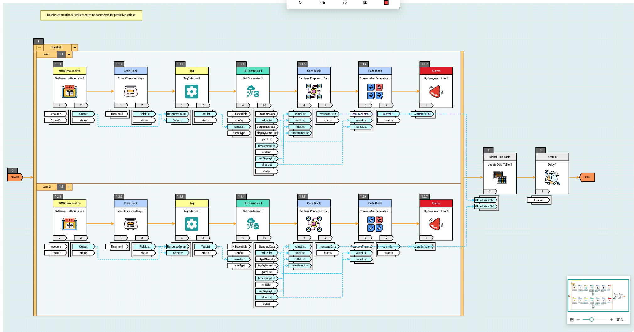 Workflow Canvas Engineering
