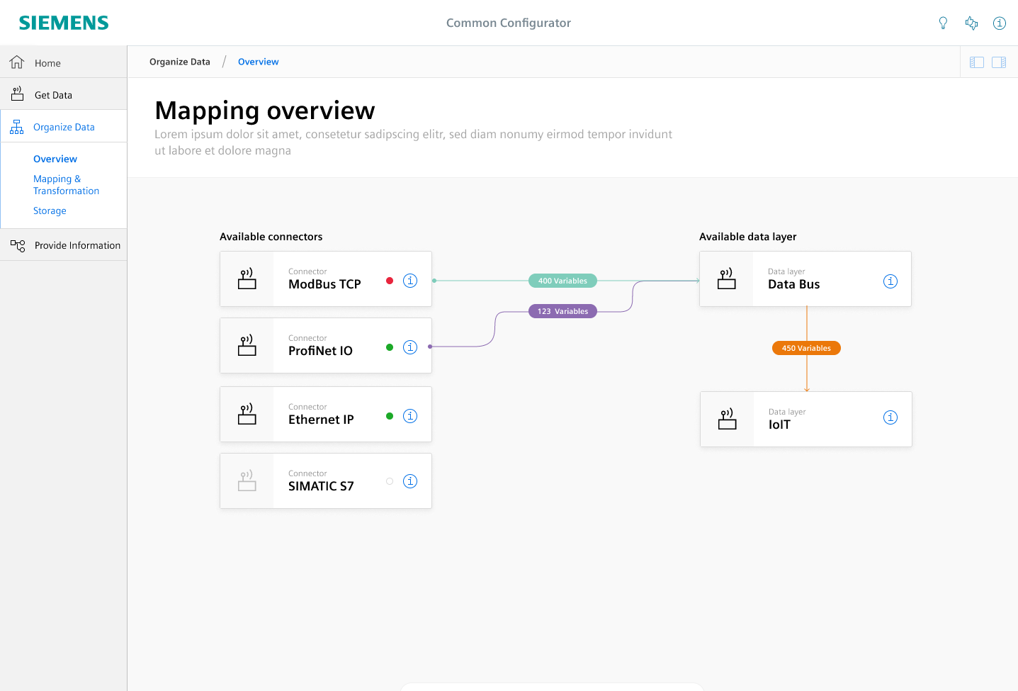 IIH - Registry Service