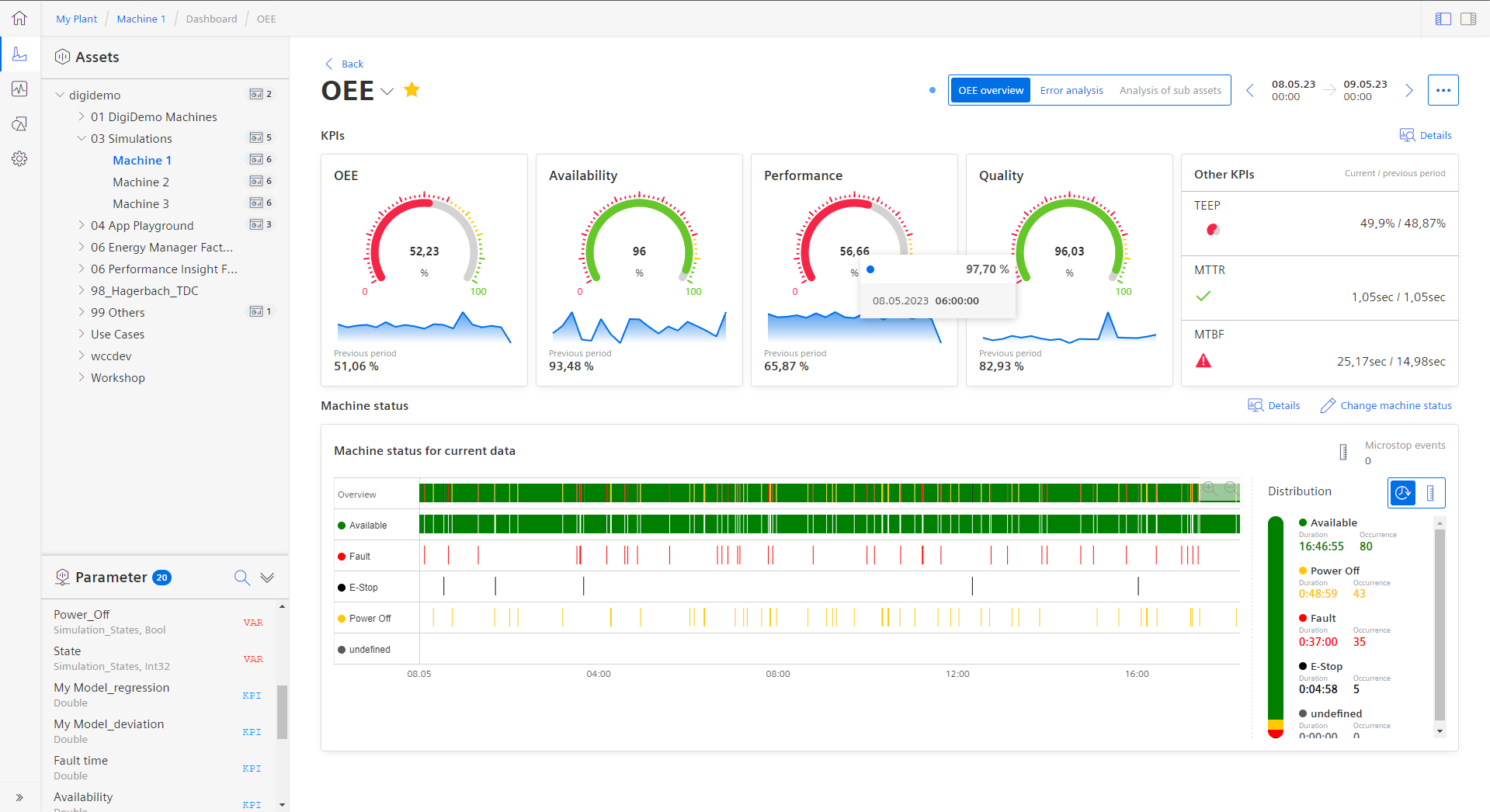 OEE Solutions